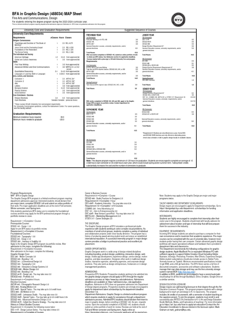 MAPS - BFA in Graphic Design 2023-2034 | PDF | Computing