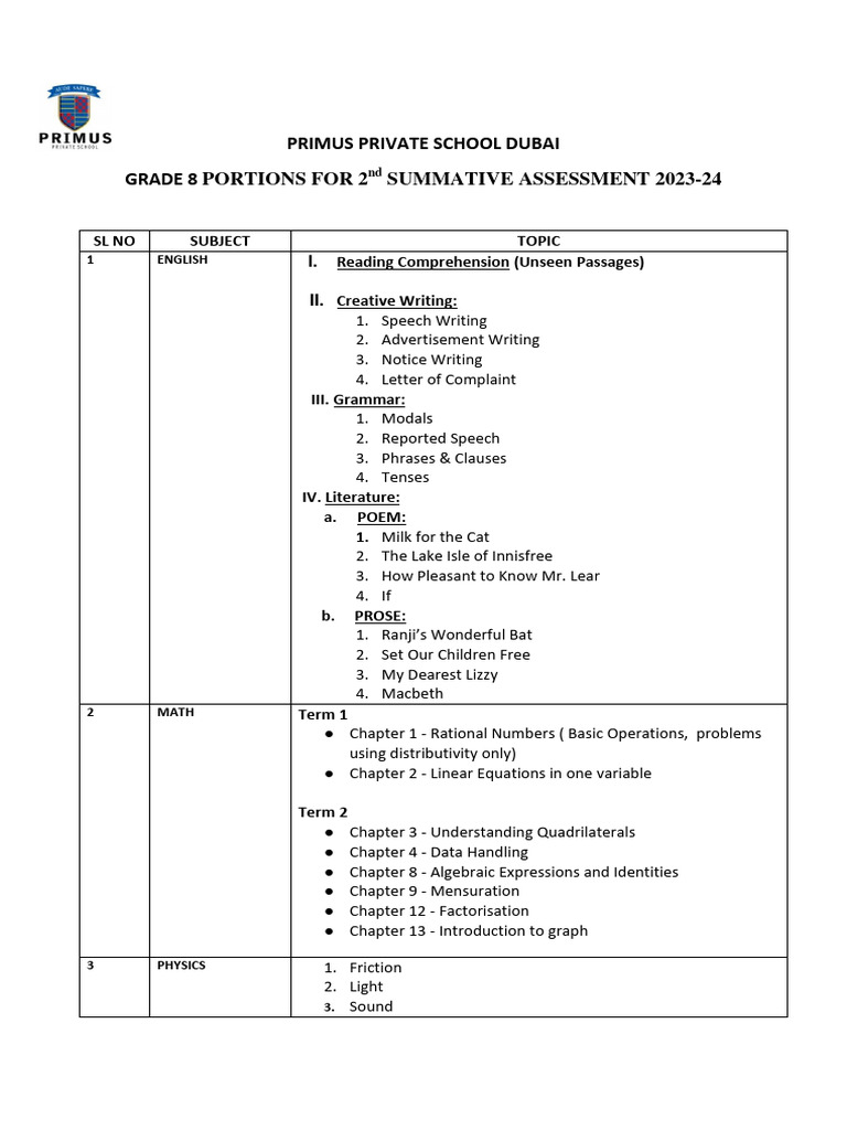 Grade 8 2nd Summative Assessment 2023-24 | PDF