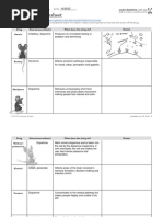 Mouse Party Worksheet | PDF | Dopamine | Neurotransmitter
