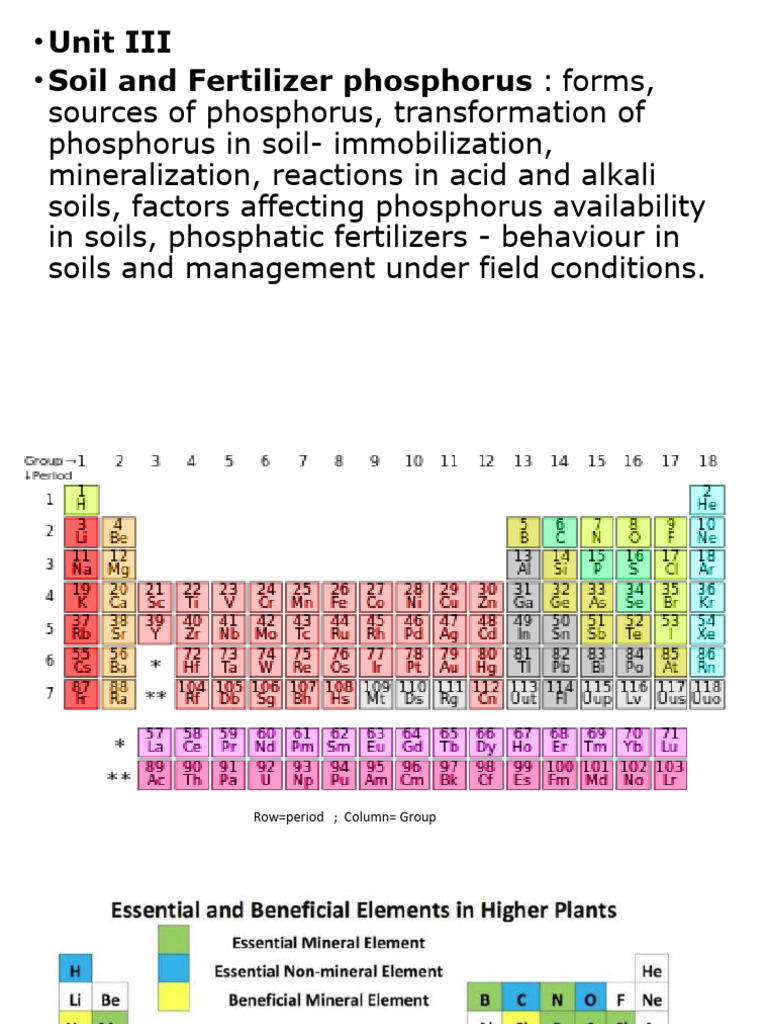 Unit 3 PHOSPHORUS | Download Free PDF | Phosphorus | Soil