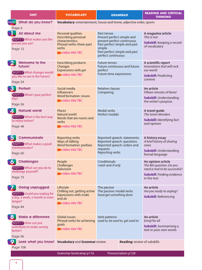 GetInvolved B2 Scope Sequence | PDF | Verb | Linguistics