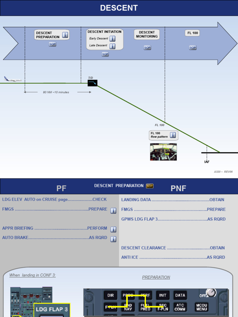 A320 Descent Procedures Guide | PDF | Aeronautics | Aerospace