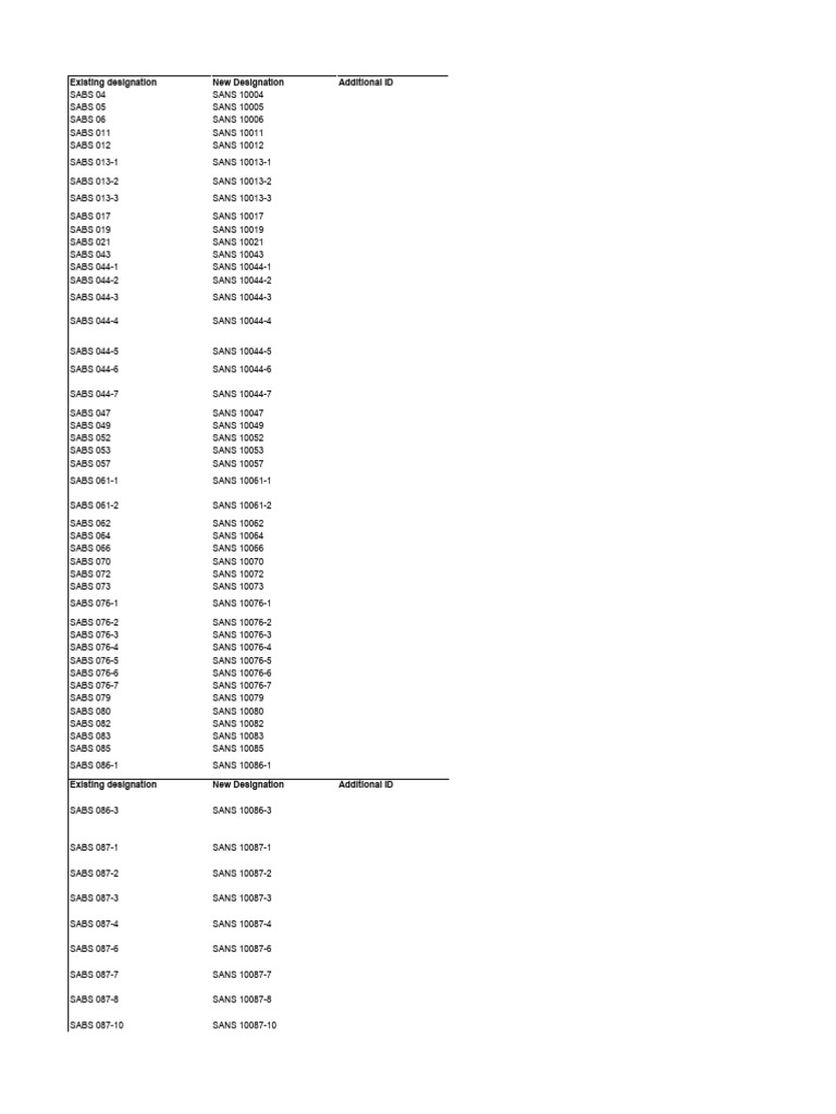 SABS SANSrenumberinglistFINAL | PDF