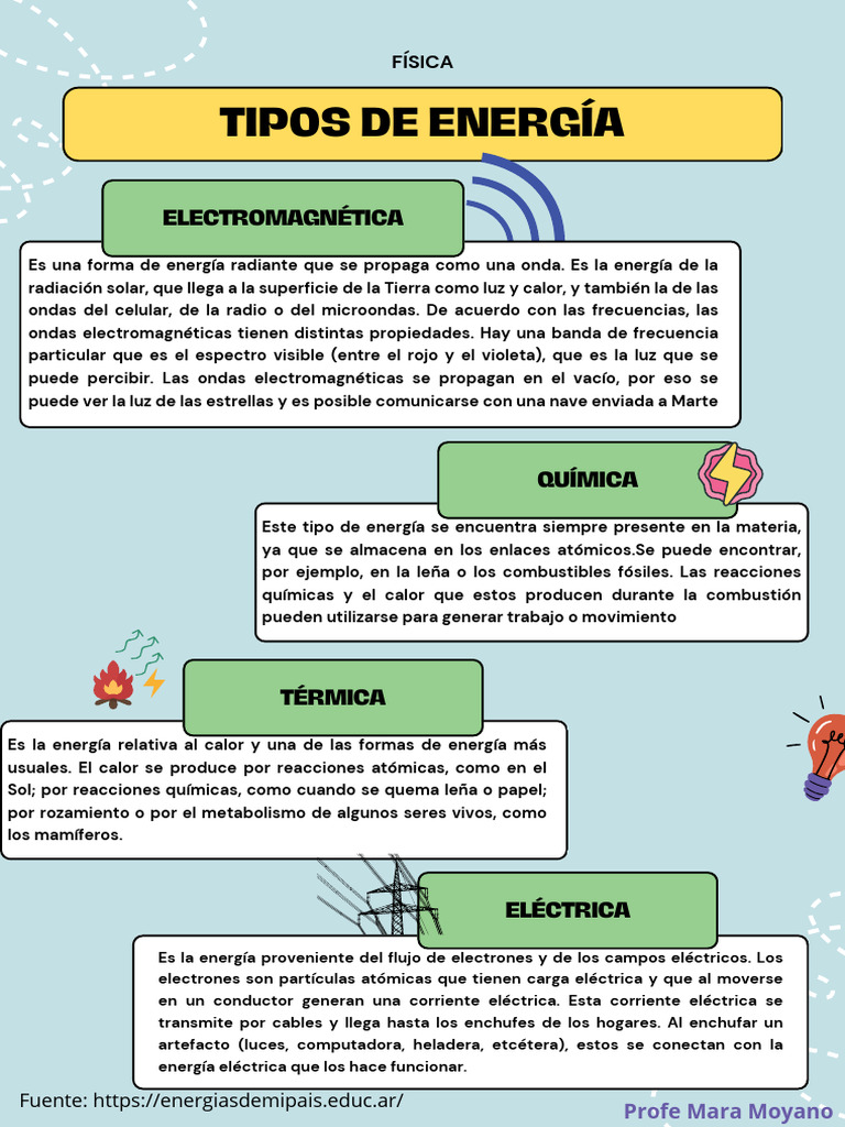 Tipos de Energia | PDF | Radiación electromagnética | Ligero