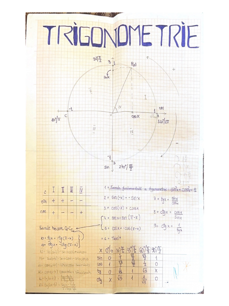Trigondme Trie | PDF