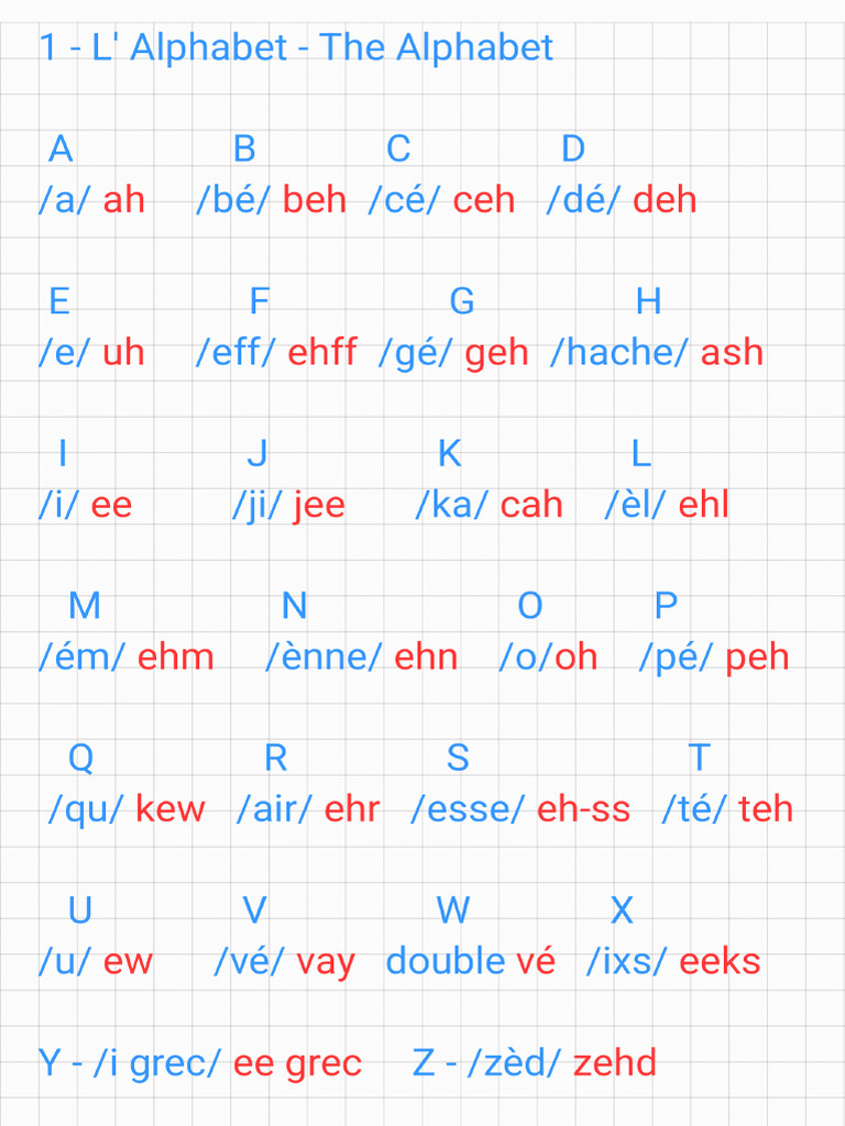 French Help Made Easy | PDF