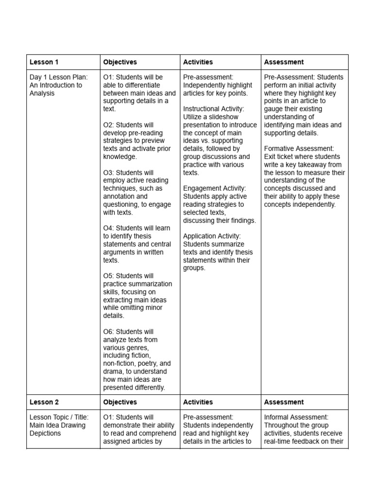 tws overview chart | PDF | Multimedia | Genre