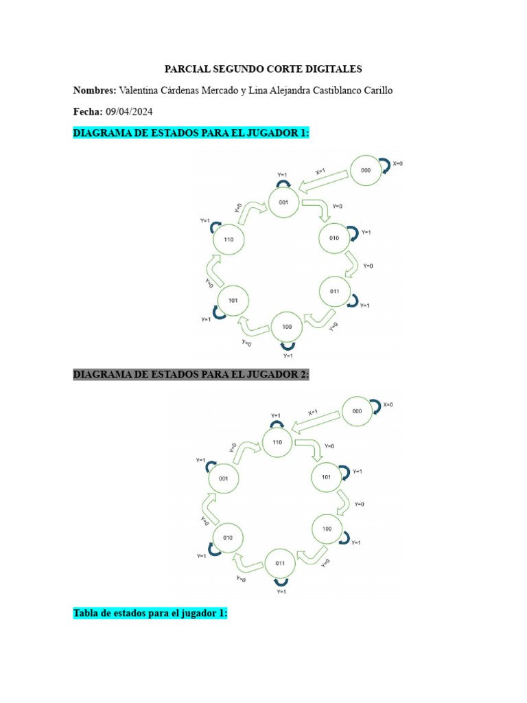 PARCIAL SEGUNDO CORTE DIGITALES | PDF