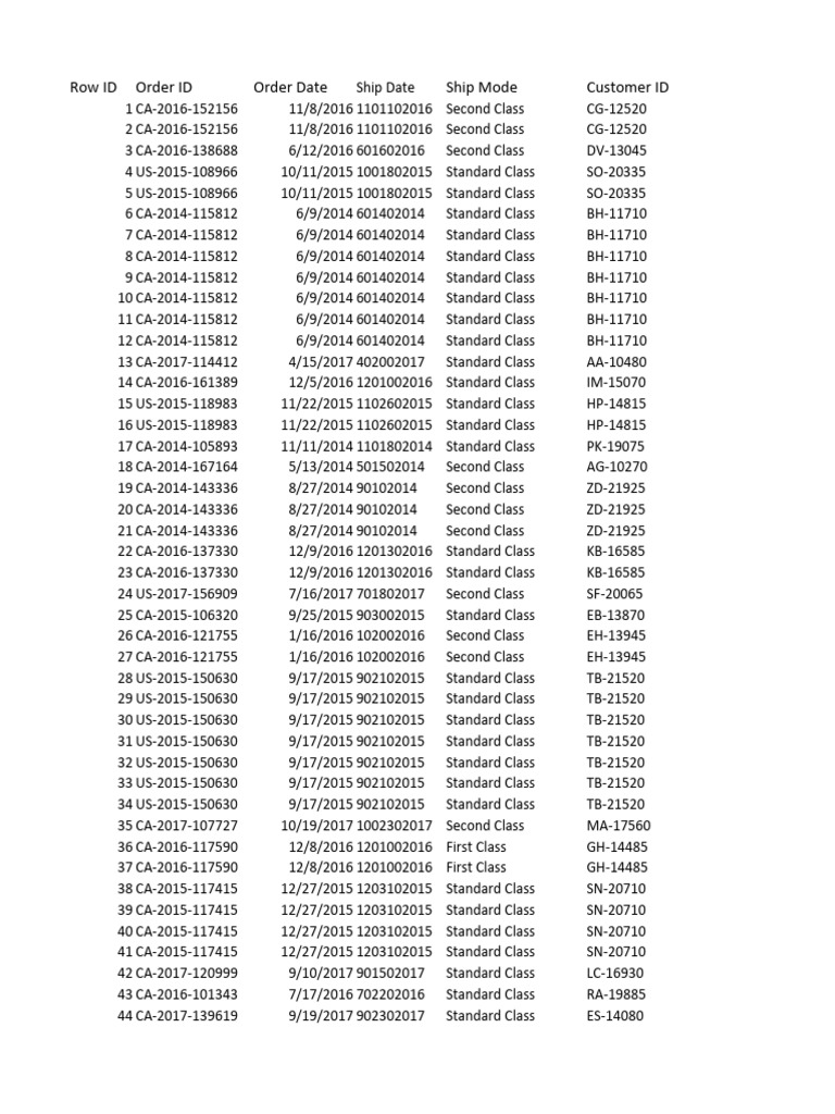 1 - Raw Data - Business Data Set | PDF | Computing | Computer Data