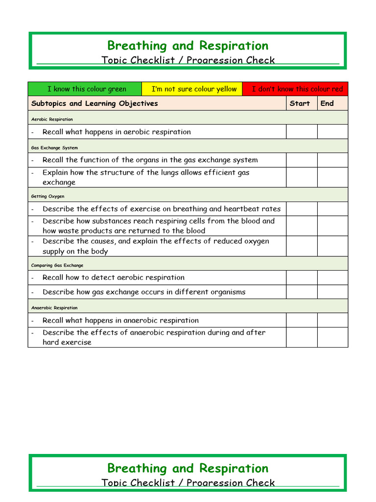 Breathing and Respiration Checklist. J.S | PDF
