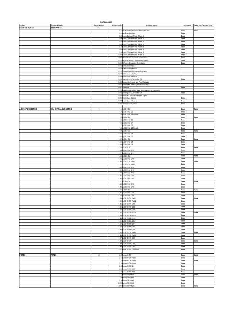 Afm Code Sheet | PDF | Financial Markets | Money