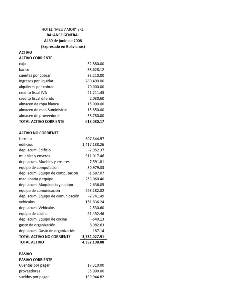 Estado Financiero | PDF | Business | Negocios económicos