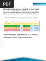 Flora Series Feeding Schedule Guide | PDF