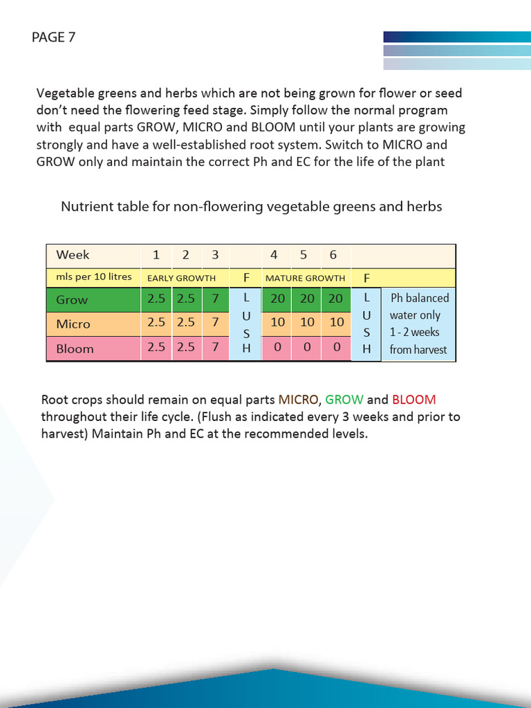 EHG Nutrient Guide - Non Flowering Plants | PDF