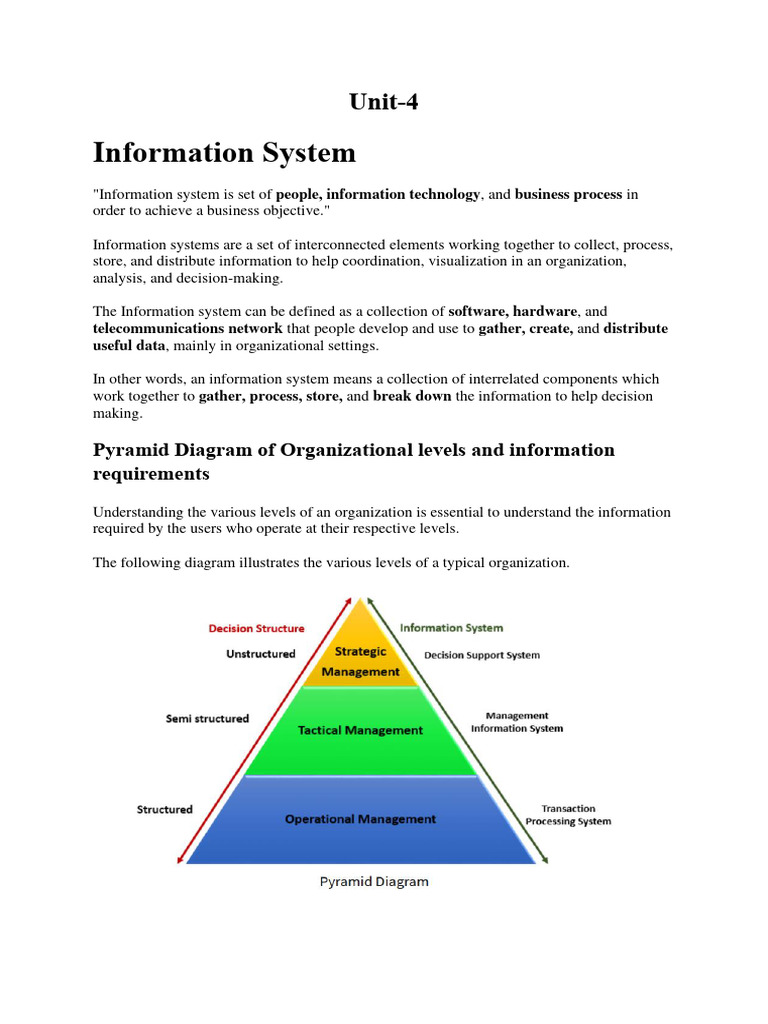 ISM Unit-4 | PDF | Decision Support System | Tacit Knowledge