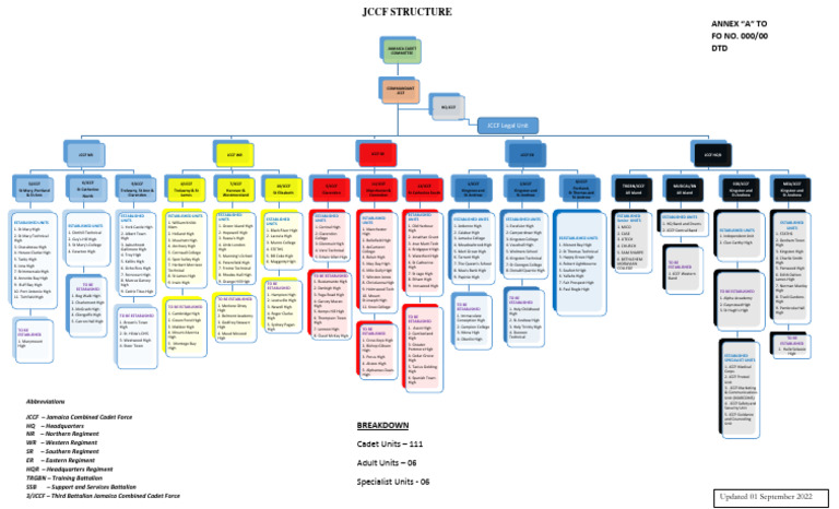 JCCF Structure | PDF | Military | Military Units And Formations