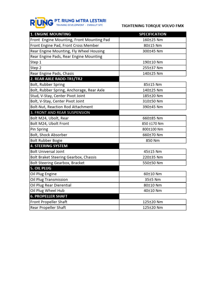 Volvo FMX Torque Specifications | PDF