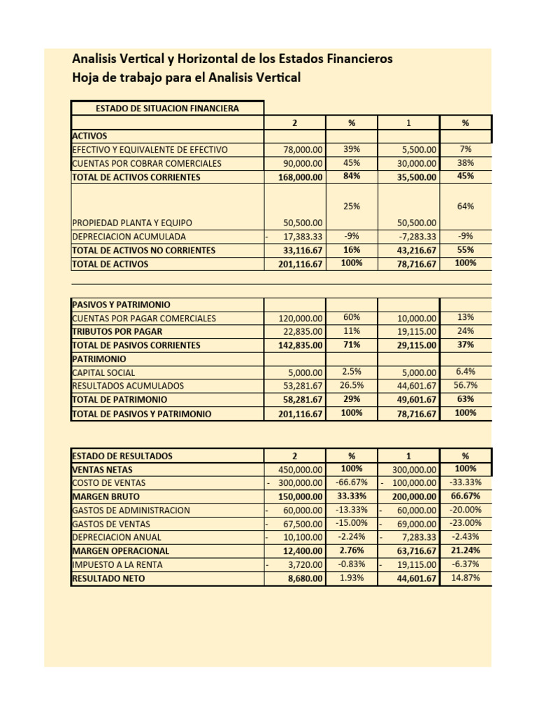 Analisis Horizontal - Estudiantes | Descargar gratis PDF | Estado de ...