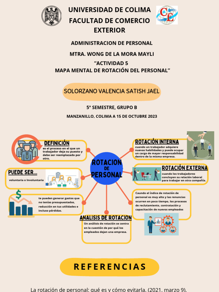 Act. 5- Mapa Mental | PDF | Economias | Business