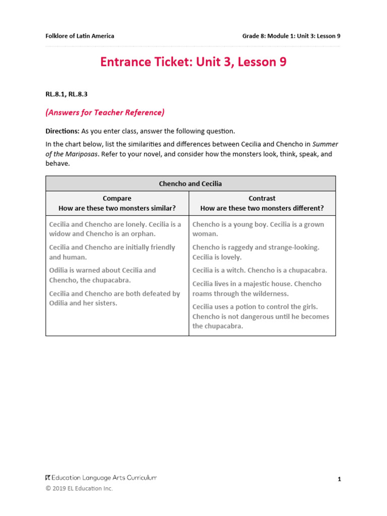 G8m1u3l9modulelessons Supportingmaterials 0120 | PDF