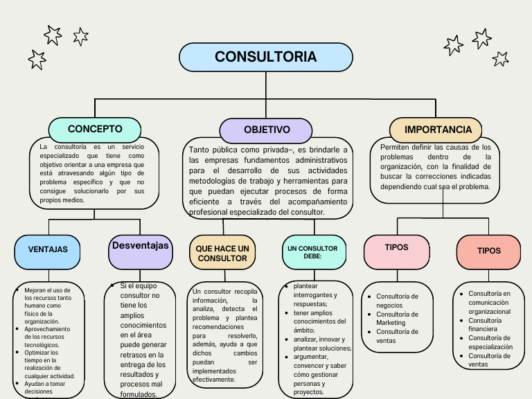 Mapa Conceptual Consultoria | PDF | Business | Marketing