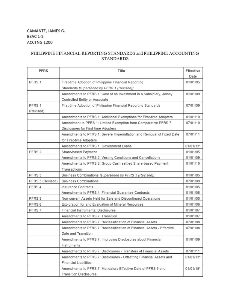PFRS and Pas | PDF | Fair Value | Deferred Tax