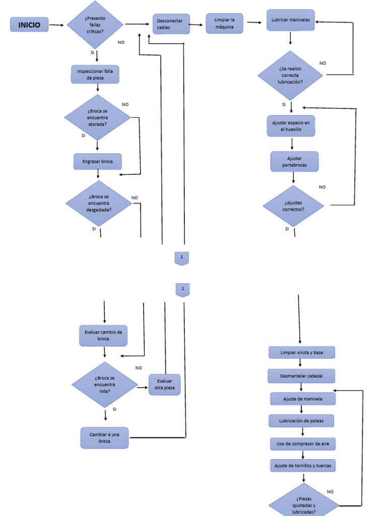 Flujograma | PDF | Perforar | Sector secundario de la economía