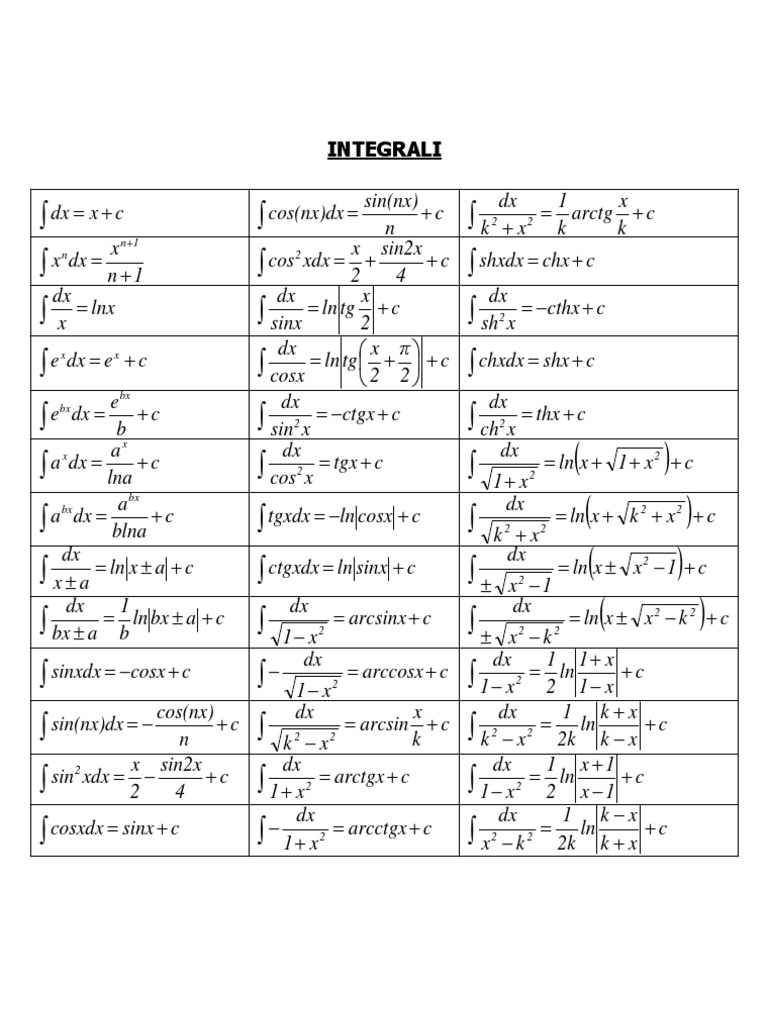 Integrali | PDF