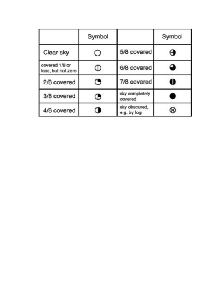 Oktas Keys in Geography | PDF