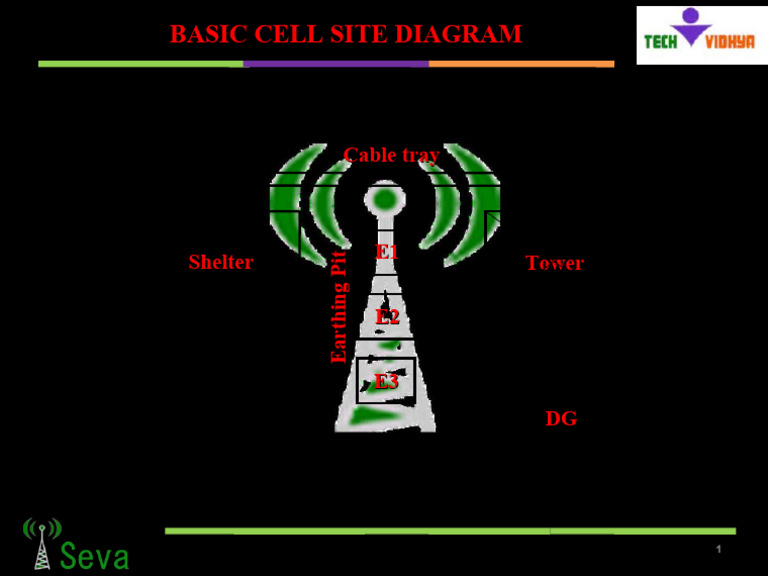 Basic Cell Sites Diagram | PDF