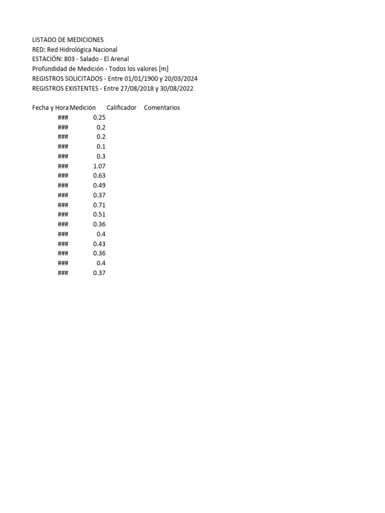 1 803 Profundidad Medicion 1900-01-2024-03 Todos Los Valores | PDF