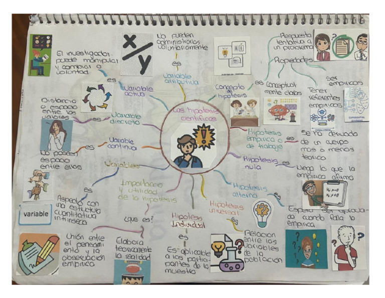 Mapa Mental tema 4 | PDF