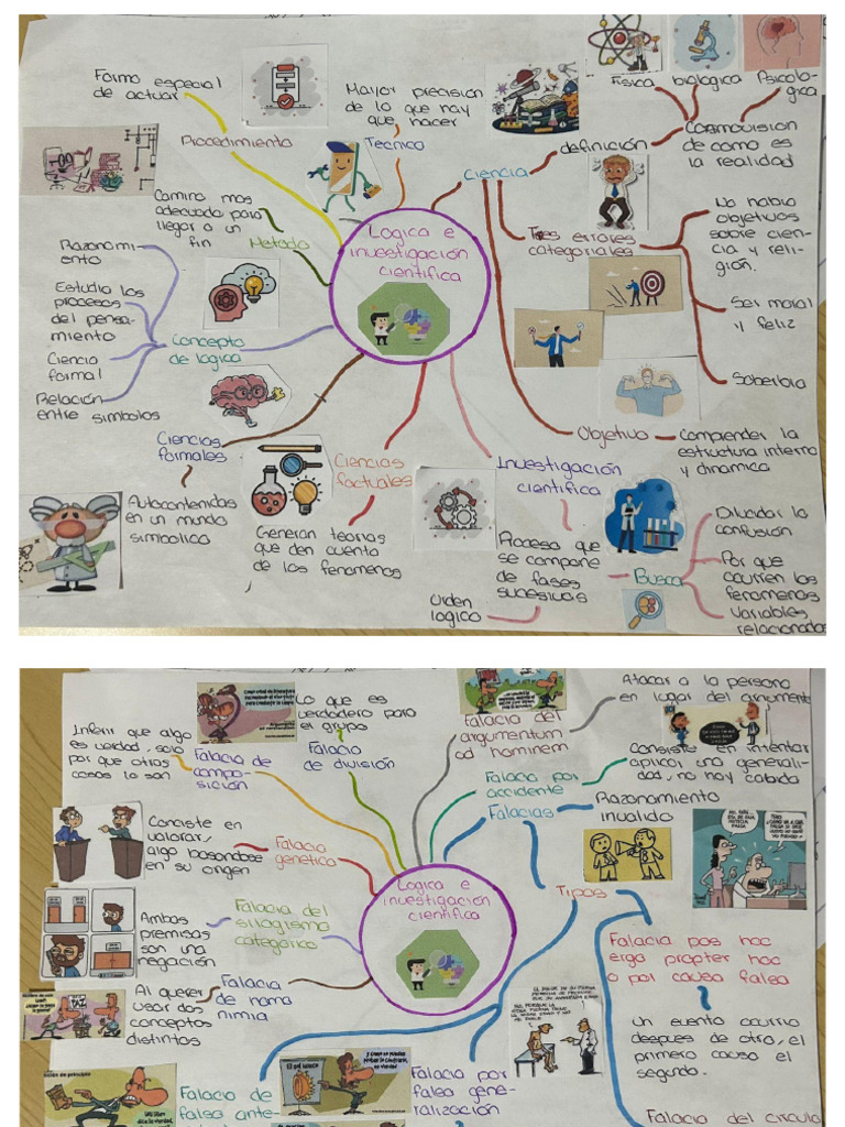 Mapa 2 Mental tema 2 | PDF