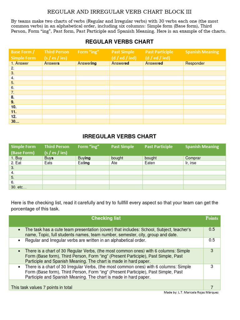 REGULAR AND IRREGULAR VERB CHART BLOCK III-1 | PDF | Verb | Language ...