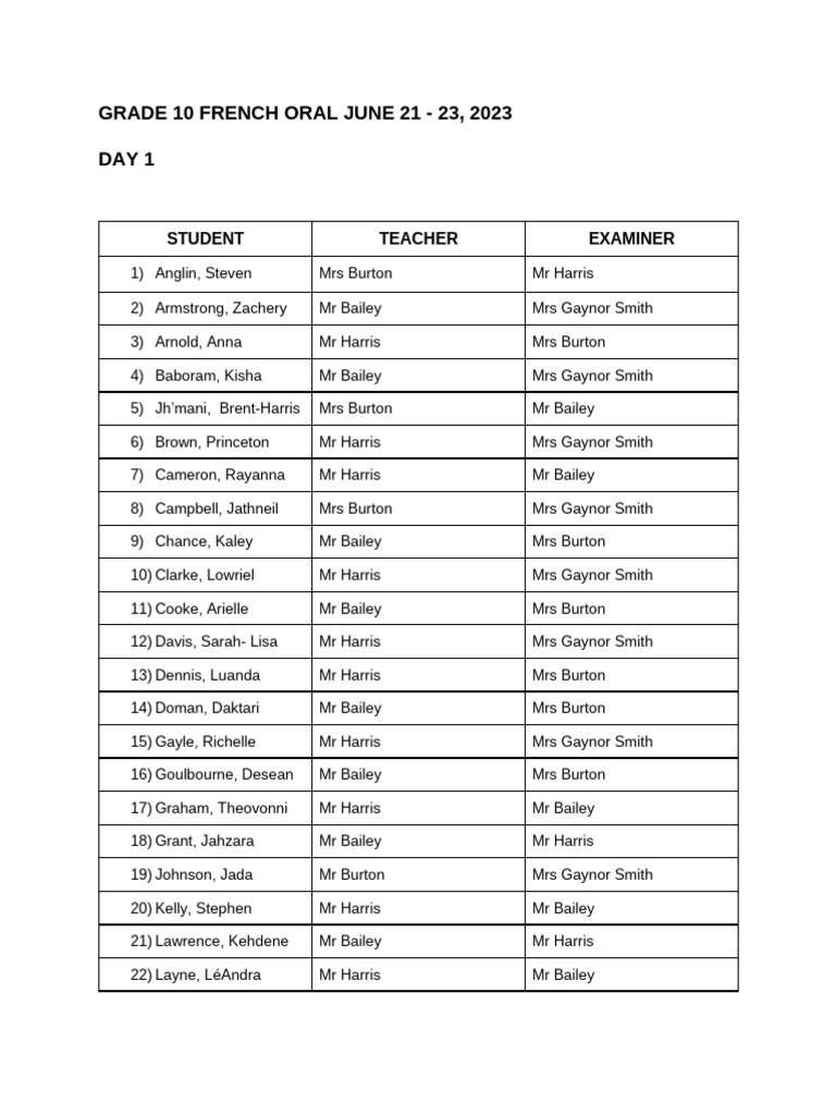 Final Grade 10 French Oral June 21 - 23, 2023 | PDF