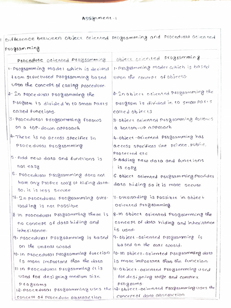 Ooad Pdf Object Computer Science Software Development 3070