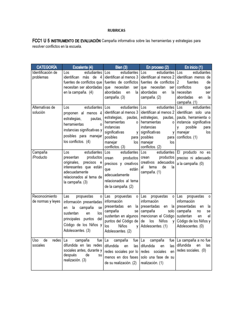 RUBRICAS | PDF | Collage | Evaluación