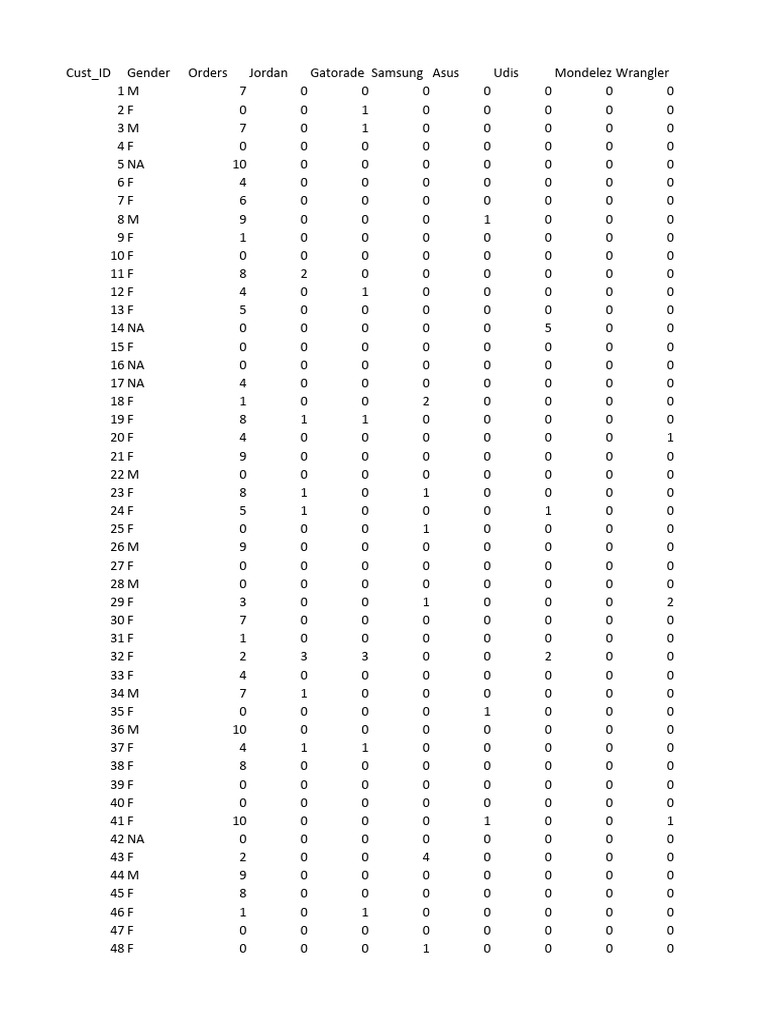 Ecom Customer Data PDF