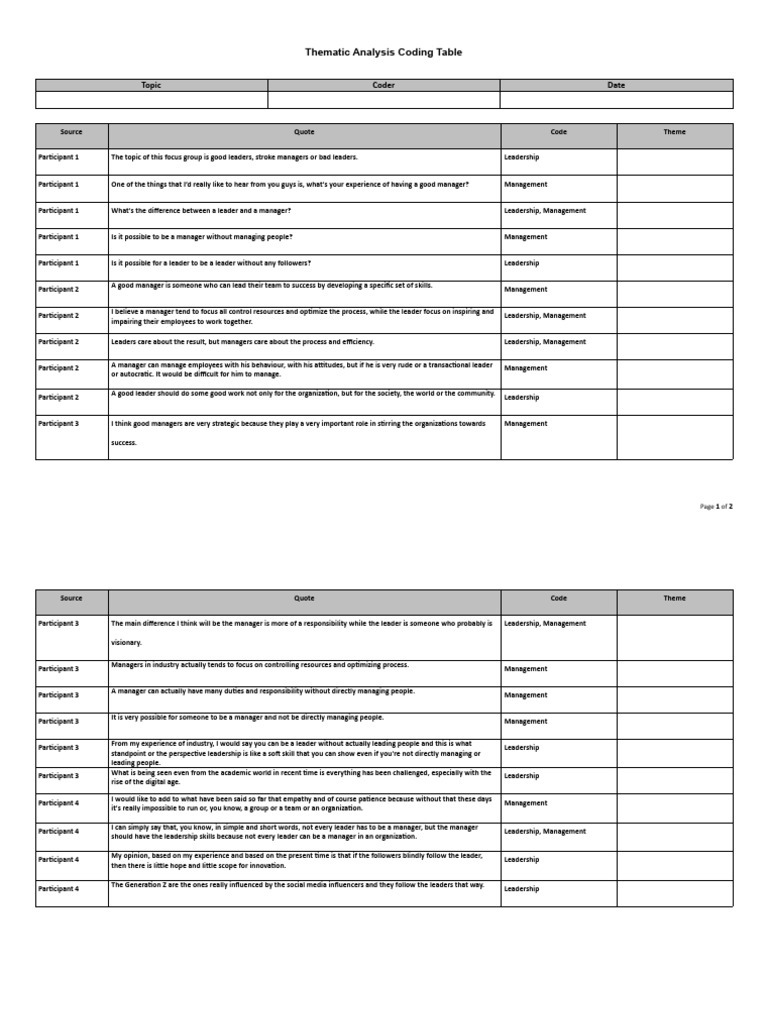 Leadership vs. Management Insights | PDF | Leadership | Business
