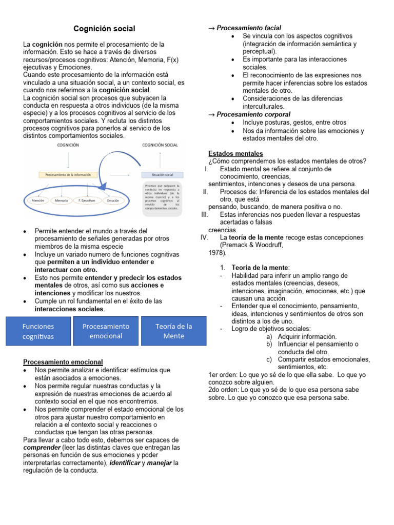 Cognicion Social | PDF | Las emociones | Mente