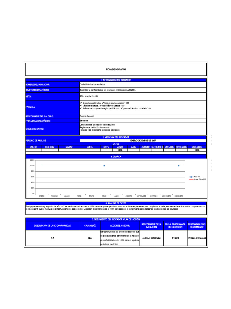 Mt-Labincol-002 Matriz 2017 | PDF