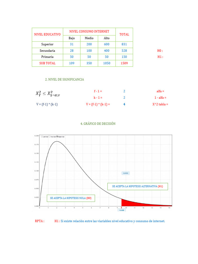 Prueba de Chi Cuadrado | Descargar gratis PDF | Prueba de ji cuadrado ...