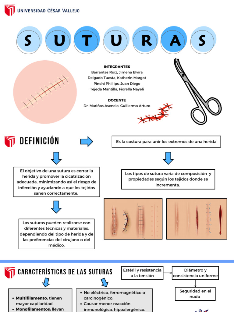 Tema 2 Suturas | PDF | Sutura Quirúrgica | Nudo