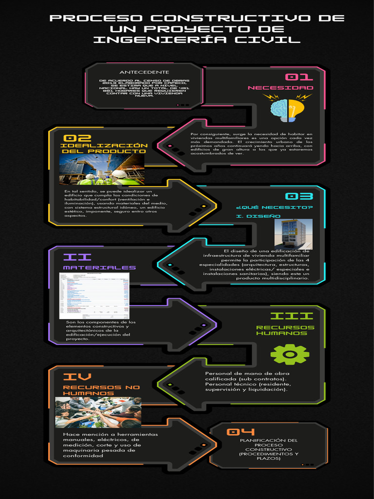 Elabora El Ciclo Del Proceso Constructivo de Un Proyecto de Ingeniería Civil | PDF | edificio ...