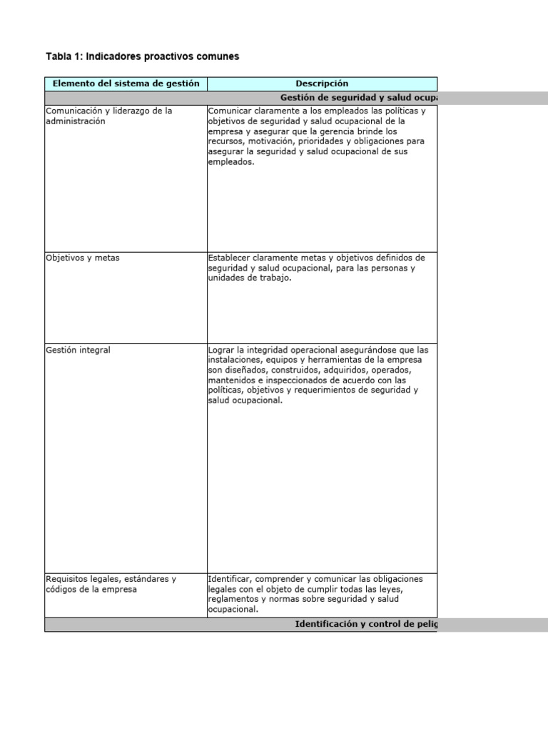 Modelo de Indicadores Syso | PDF | Seguridad y salud ocupacional | Business