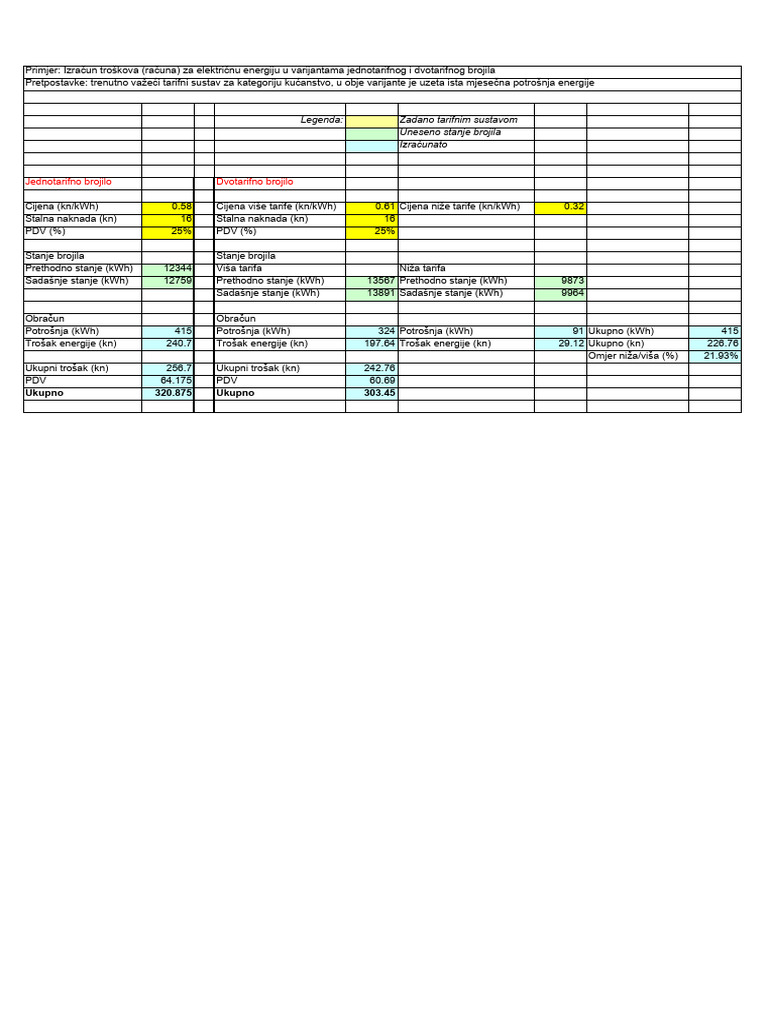 1 Tarife Model | PDF