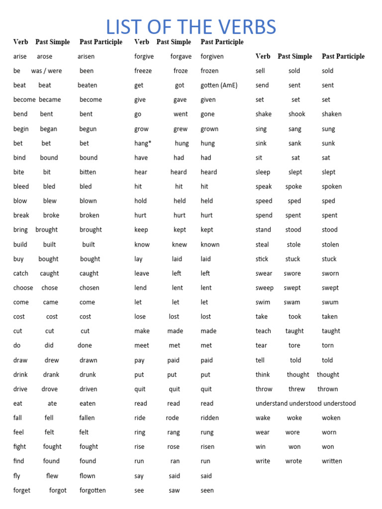 Verb LIST | PDF