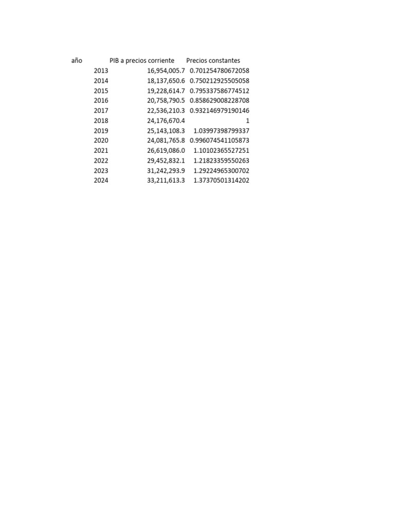Precios Corrientes A Constantes | PDF