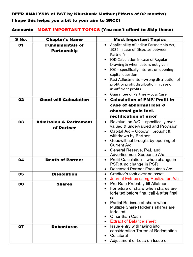 My Collection | PDF | Income Statement | Goodwill (Accounting)