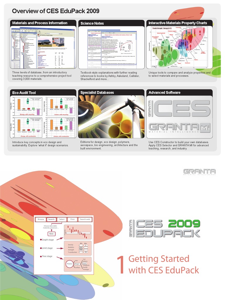 Getting Started - English | PDF